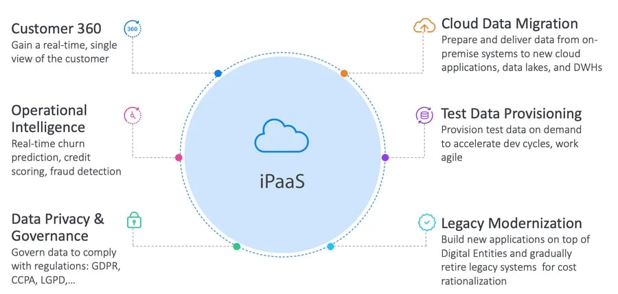 The integration Platform as a Service (iPaaS) Guide | K2view